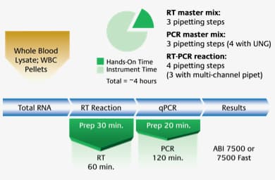Quantidex Qpcr Bcr Abl Is Kit