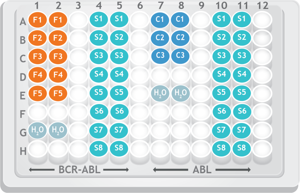 Quantidex® Qpcr Bcr Abl Minor Kit Ruo Asuragen