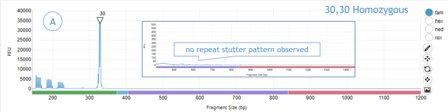 AmplideX® Fragile X Dx | Carrier Screen Kit | Asuragen
