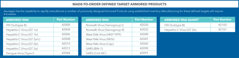 Custom RNA, Custom DNA Synthesis & Manufacturing Solutions | Asuragen