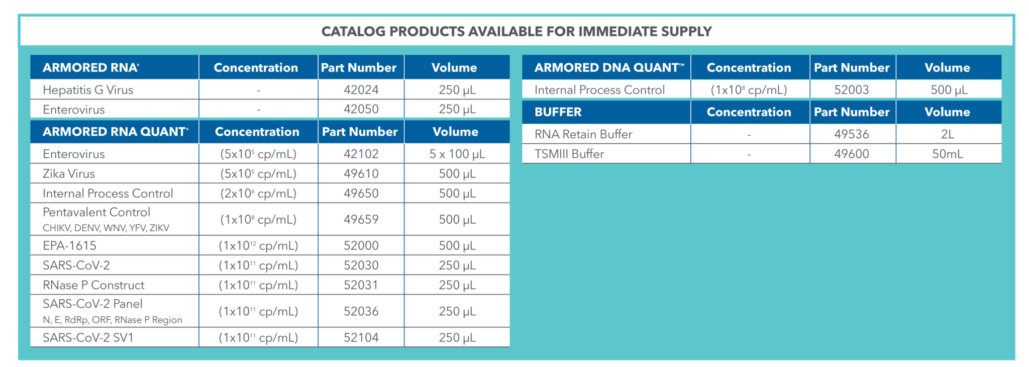 Catalog Armored Products - Asuragen | Asuragen