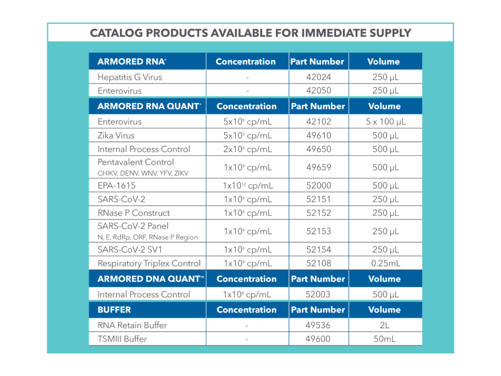 Infectious Disease Quality Controls | Asuragen