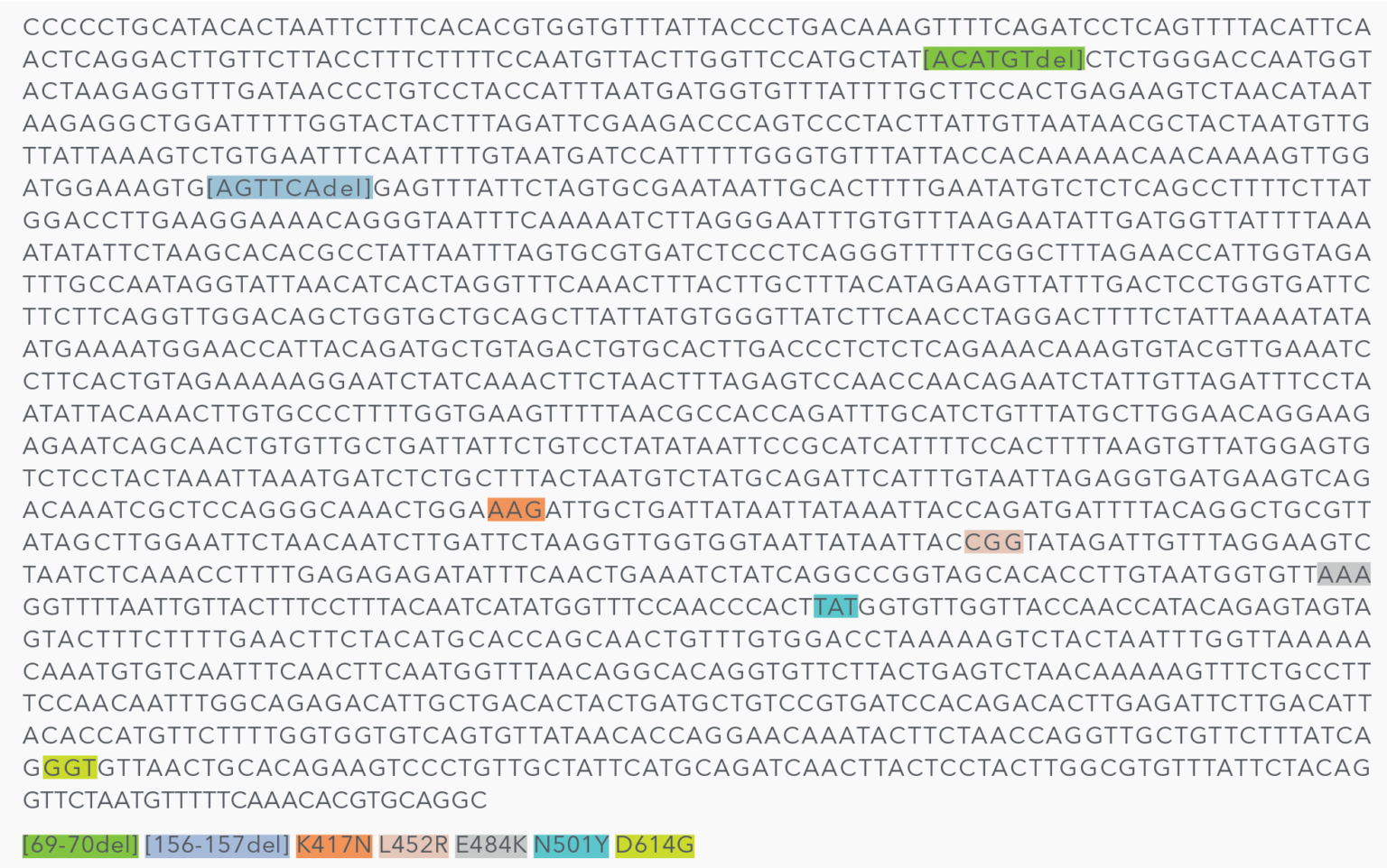 SARS-CoV-2 SV2 Detailed Sequences - Asuragen | Asuragen