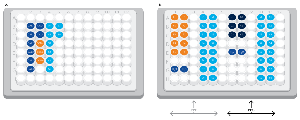 PML-RARA PCR | QuantideX qPCR PML-RARA Kit | Asuragen