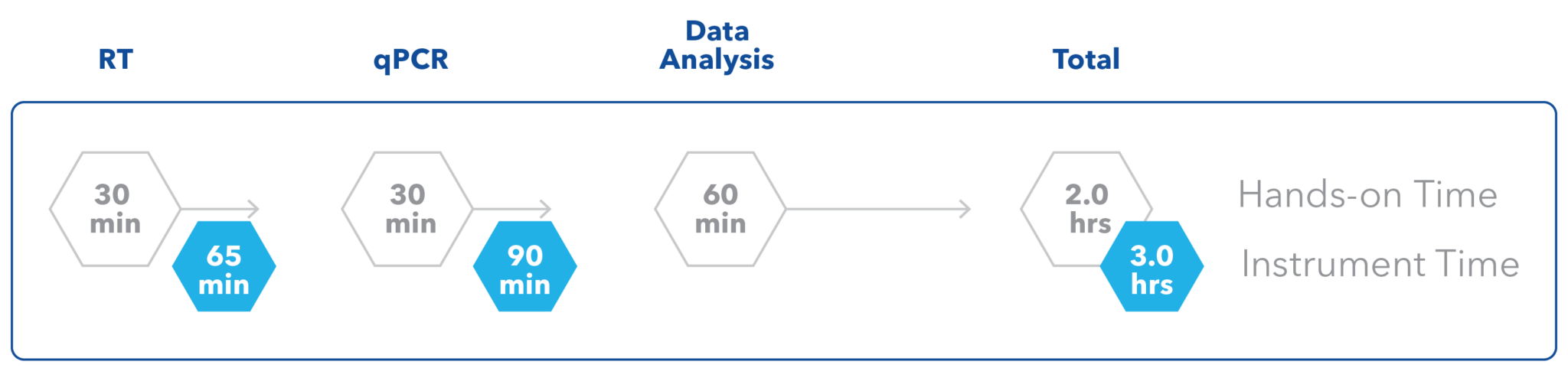 PML-RARA PCR | QuantideX qPCR PML-RARA Kit | Asuragen