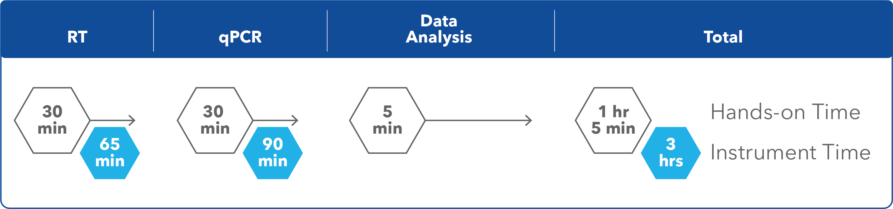 PML-RARA PCR | QuantideX qPCR PML-RARA Kit | Asuragen