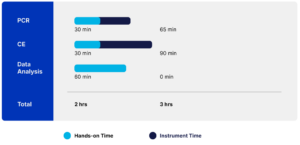 PML-RARA PCR | QuantideX qPCR PML-RARA Kit | Asuragen