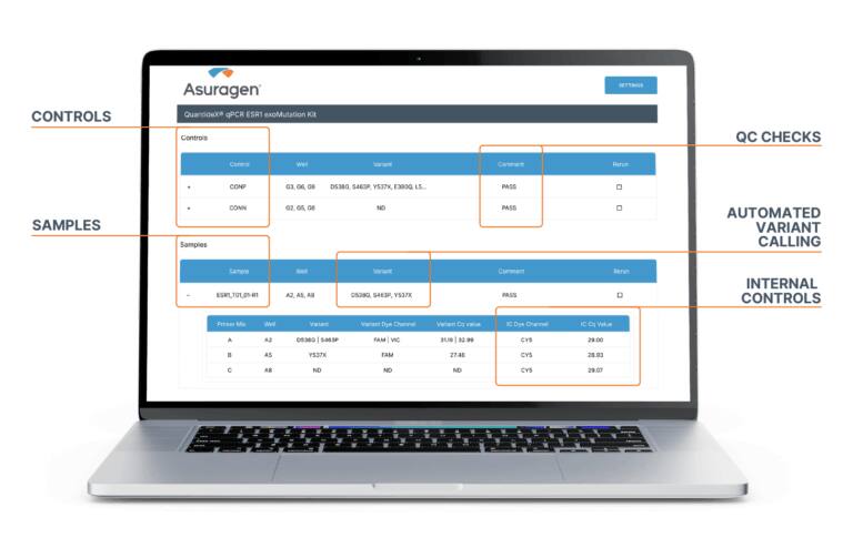 ESR1 Mutation Testing | QuantideX qPCR ESR1 | Asuragen